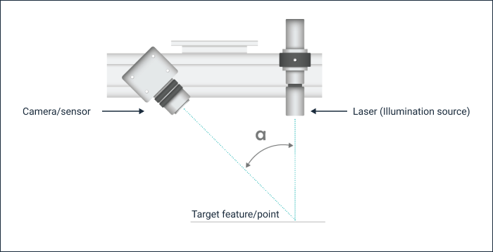 Multi-Camera Technology: A New Paradigm in Vision Inspection